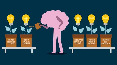 cloudcolon salesforce consulting partner on linkedin mindset