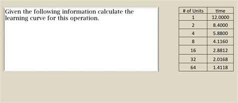Solved Given The Following Information Calculate Thelearning Chegg