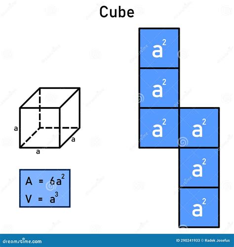 Formulas For The Area And Volume Of A Cube Using Its Mesh Stock