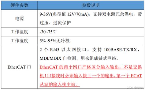 ethercat转modbus tcp网关，型号sg ecat s tcp，详细介绍 ethercat modbus网关 csdn博客