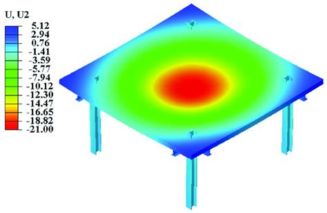 Flexural Deformation Of Finite Element Fe Analysis Download Scientific Diagram