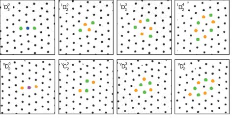 Figure 1 From Entropy And Kinetics Of Point Defects In Two Dimensional