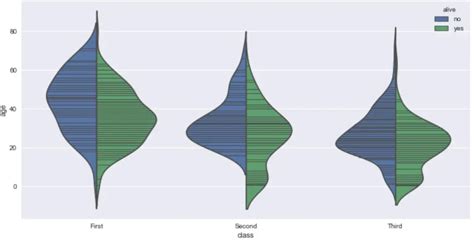 转 十分钟掌握Seaborn进阶Python数据可视化分析 前端开发 博客园