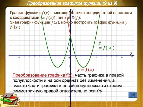 Графики функций - online presentation