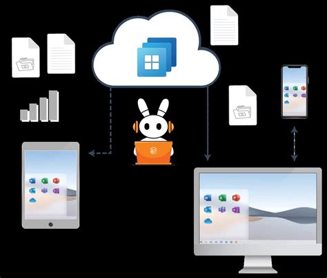 best windows on cloud provider supportfly