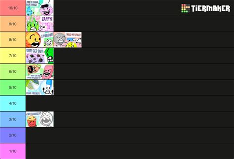 Tpot Episodes Tier List Community Rankings Tiermaker
