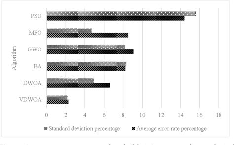 Table 1 From An Improved Whale Optimization Algorithm For The Traveling
