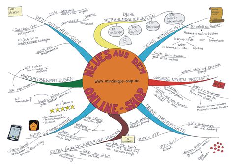 Mindmapping In Anwendung Neuestes Vom Onlineshop