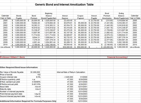 Amortisation Schedule Excel Template Amortisation Schedule Excel Template