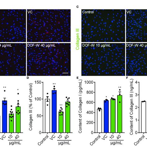 Uplc Esi Ms Ms Total Ion Chromatogram Of Dof W Download Scientific Diagram