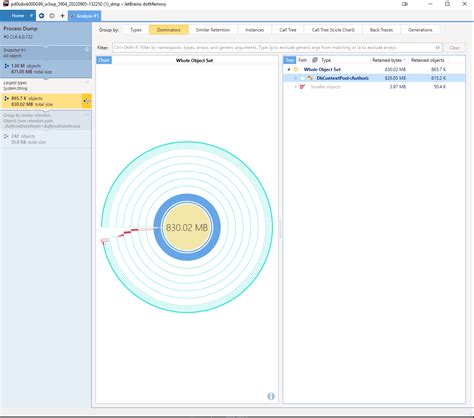 excessive memory usage after enabling dbcontextfactory · issue 28988