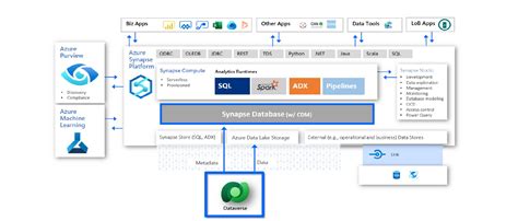 Azure Synapse Link Para Dataverse