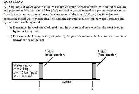Solved QUESTION A System Undergoes A Power Cycle Chegg