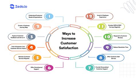 12 Effective Ways To Increase Customer Satisfaction In 2024