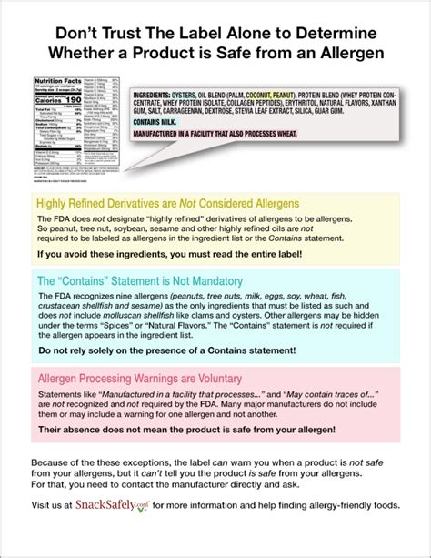 Print This One Page Primer What You Need To Know About Us Allergen