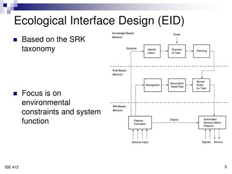 Ppt Ecological Approaches Powerpoint Presentation Free Download Id