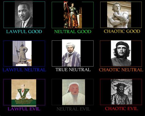 Historical People Alignment Chart By Saffa89 On Deviantart