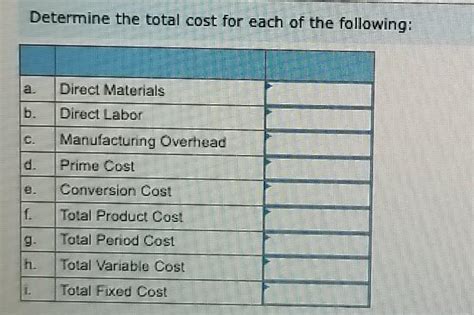 solved pa1 4 algo classifying costs calculating total