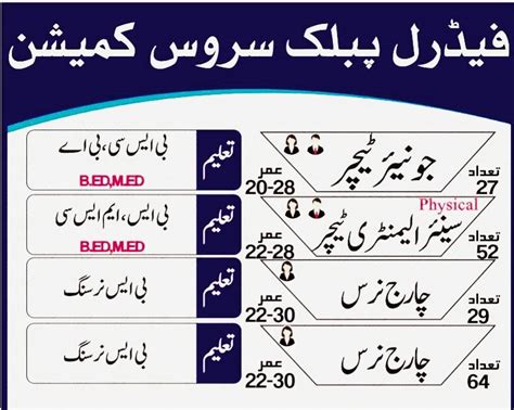 Jobs In Pakistan 2025