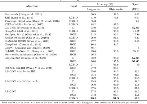Table 1 From Attention Based Efficient Robot Grasp Detection Network Semantic Scholar
