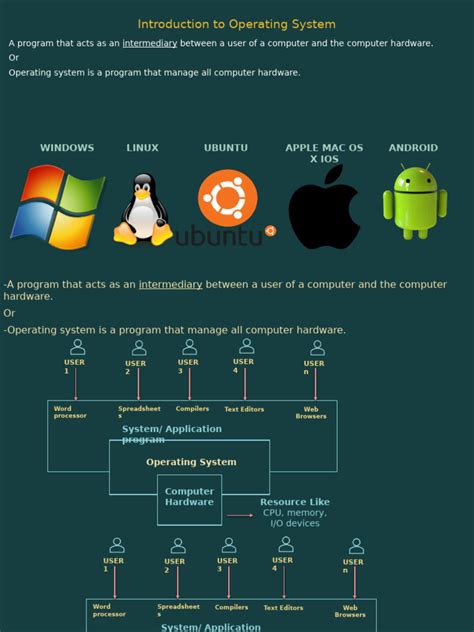 1introduction To Operating System Pdf Operating System Application Software