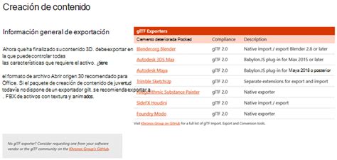 Directrices de contenido D para Microsoft Soporte técnico de Microsoft