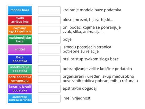 Baza Podataka Osnovni Pojmovi Une Las Parejas