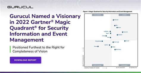 Ashish Shrivas On Linkedin Siem