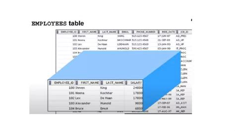 Lecture 2 Relational Modelpptx