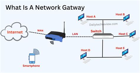 Gateway in Hindi गटव क करय और परकर DailyTechReview