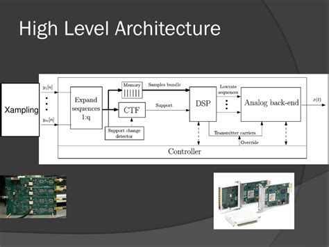 Ppt Sub Nyquist Sampling Algorithm Implementation On Flex Rio Powerpoint Presentation Id2629985