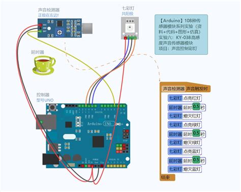 「雕爷学编程」arduino动手做（35）——模拟量声音传感器 weixin 30387423的博客 csdn博客