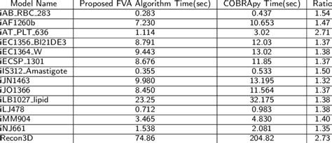 Comparison Between The Number Of Lps Solved With The Proposed Algorithm Download Scientific
