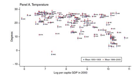 R How Can I Make A Grouped Range Plot For A Time Series Stack Overflow