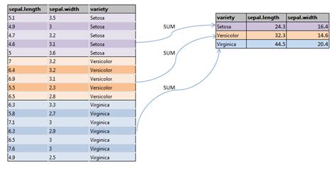 Get The Percentage Of A Column In Pandas Python Datascience Made Simple
