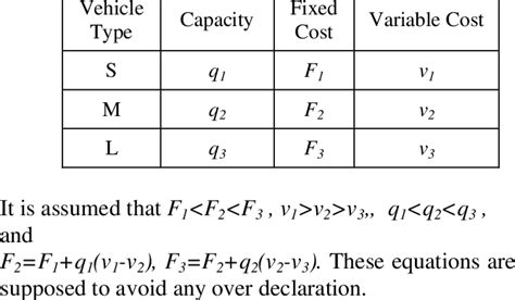 Transportation Scheme Download Table