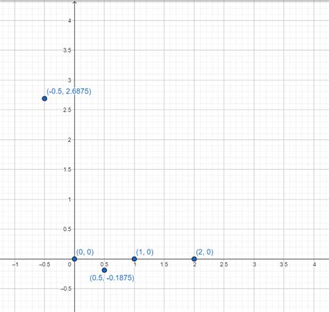 Determine Whether Each Quartic Equation Has Repeated Solutio Quizlet