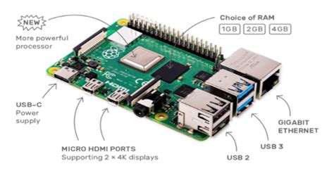 GitHub Hennakk Raspberry Pi Sensor Example