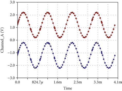 transmitting and receiving waveforms download scientific diagram