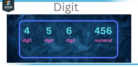 Digit Definition And Meaning