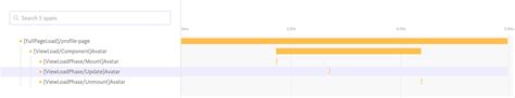 BugSnag docs › Performance › Integration guides › Web