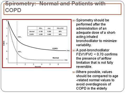 Chronic Obstructive Pulmonary Disease Copd Spring 2014 References