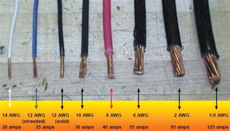 Speaker Wire Guide And How To Choose The Right Cables For Your Home