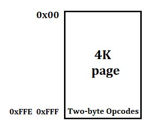 C Find Two Byte Illegal Opcodes For X Stack Overflow