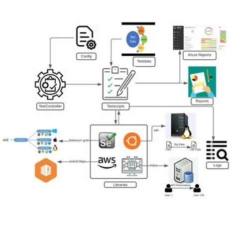 Server Management Service In Bengaluru ID