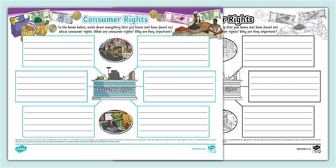 Consumer Rights Mind Map Teacher Made Twinkl