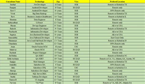 raashid hussain on linkedin c2c devops datascientist java dotnet
