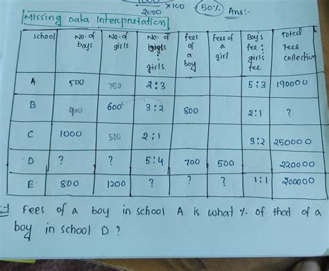 Missing Data Interpretation School Studyx