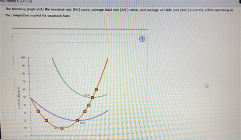 solved the following graph plots the marginal cost mc