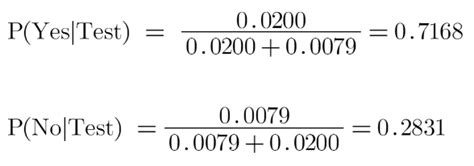 Github Taufiquesekhnaive Bayes Algorithm With Python